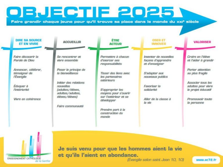 L'Enseignement Catholique de la Sarthe - Direction Diocésaine de l ...